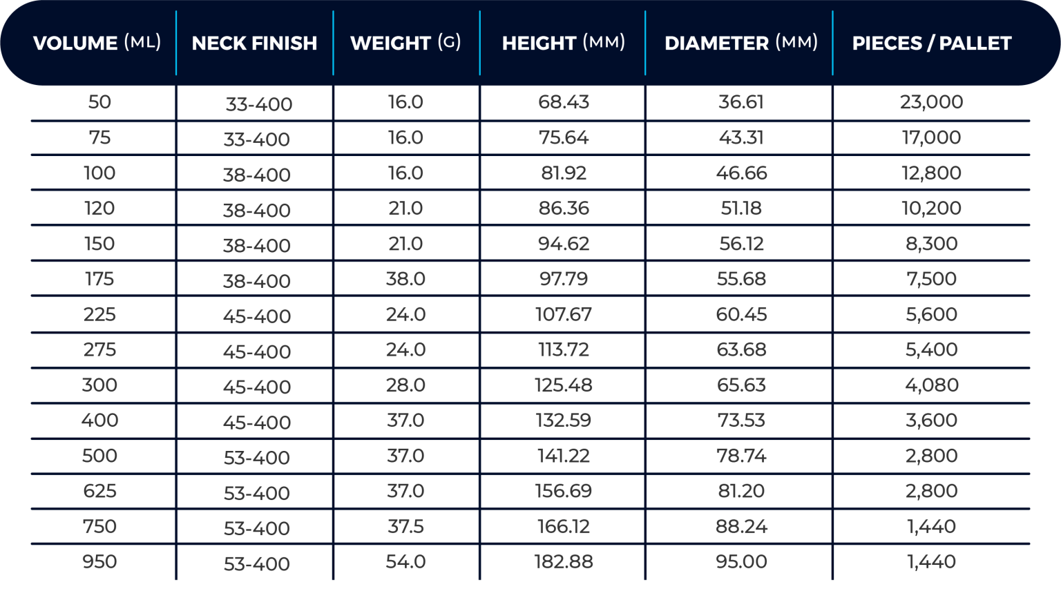 HDPE Pharma Line Packers - Pretium Packaging